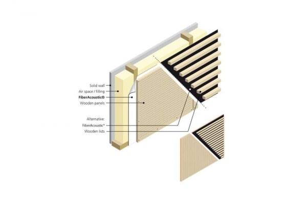 Acoustic Felt Fabric, Fabric, Acoustic, Soundtex, Felt, Panel, Coating