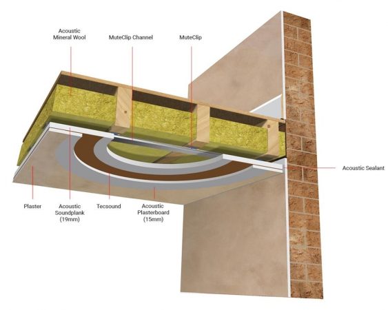 Tecsound ®, Acoustic, Floor, Membrane, SY, MS, FT, S35, S50, S100